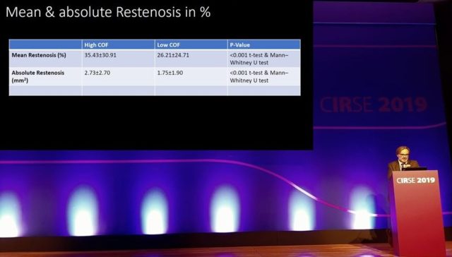 High chronic outward force causes significantly more restenosis